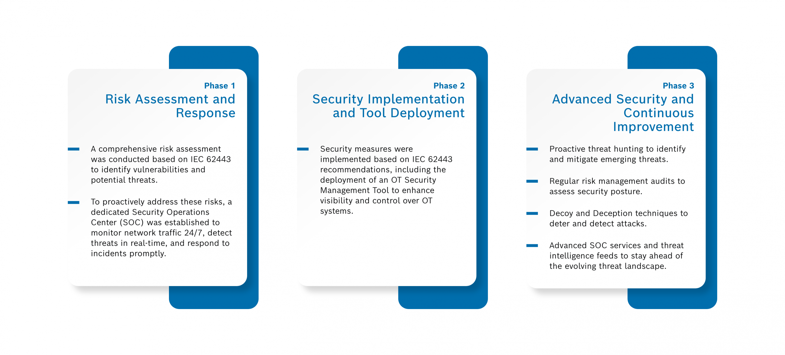 Securing the Skies: A Comprehensive Cybersecurity Solution for Airports ...